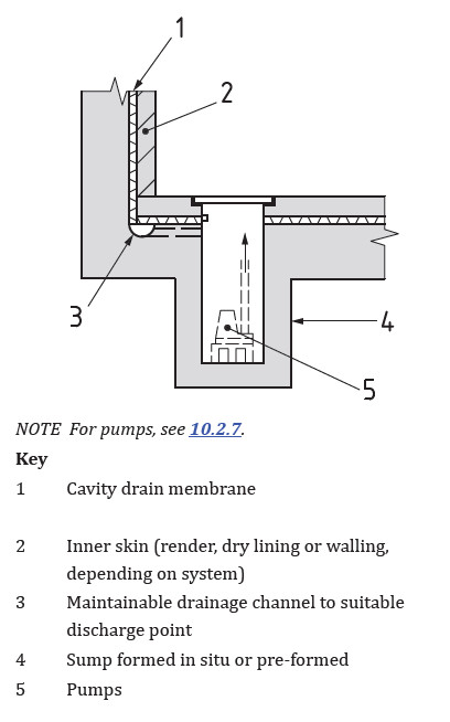 basement waterproofing to BS8102.