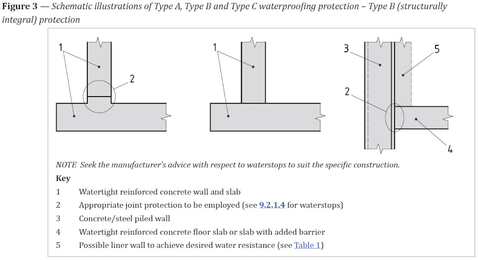 basement waterproofing to BS8102.